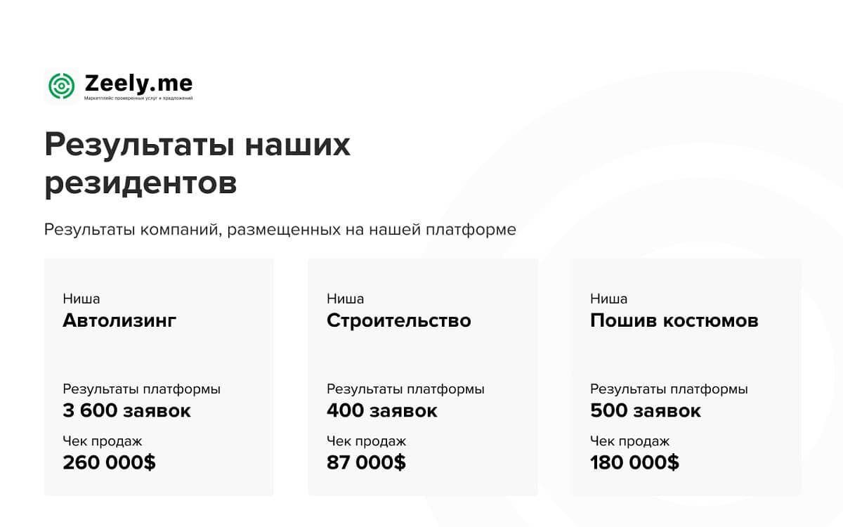 "Ми станемо найкращим маркетплейсом послуг", - фінтех-платформа Zeely