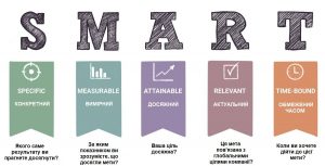 Що таке SMART-цілі (S.M.A.R.T.) і яка від них користь? • Marketer