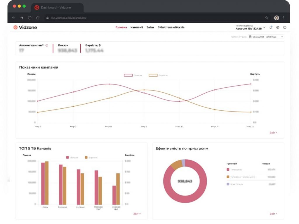 MEGOGO запустив функцію таргетованої реклами в етерах телеканалів ...