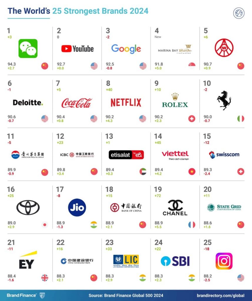 25 самых дорогих брендов мира 2024 • Marketer